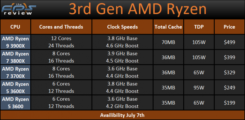 AMD NAVI and Ryzen COMPUTEX Re-Cap and Analysis - Page 4 of 6