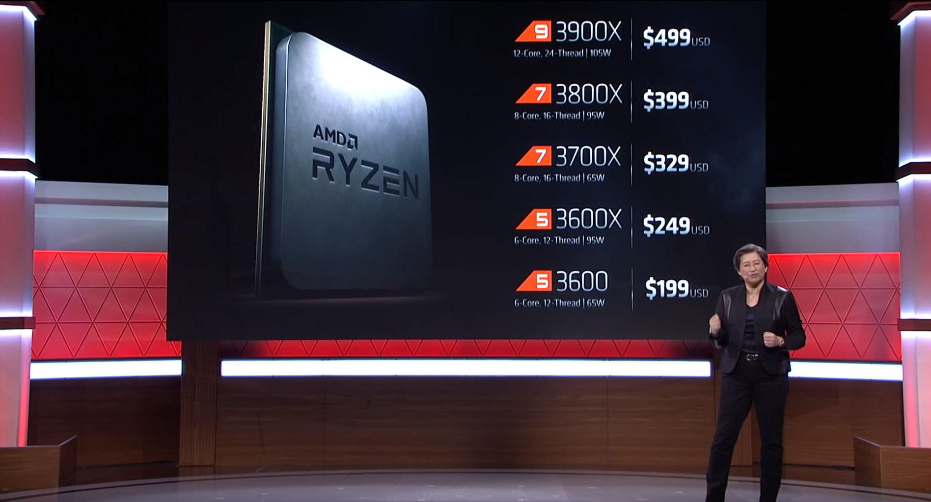 AMD Next Horizon Gaming E3 2019 Re-Cap and Analysis - Page 2 of 6