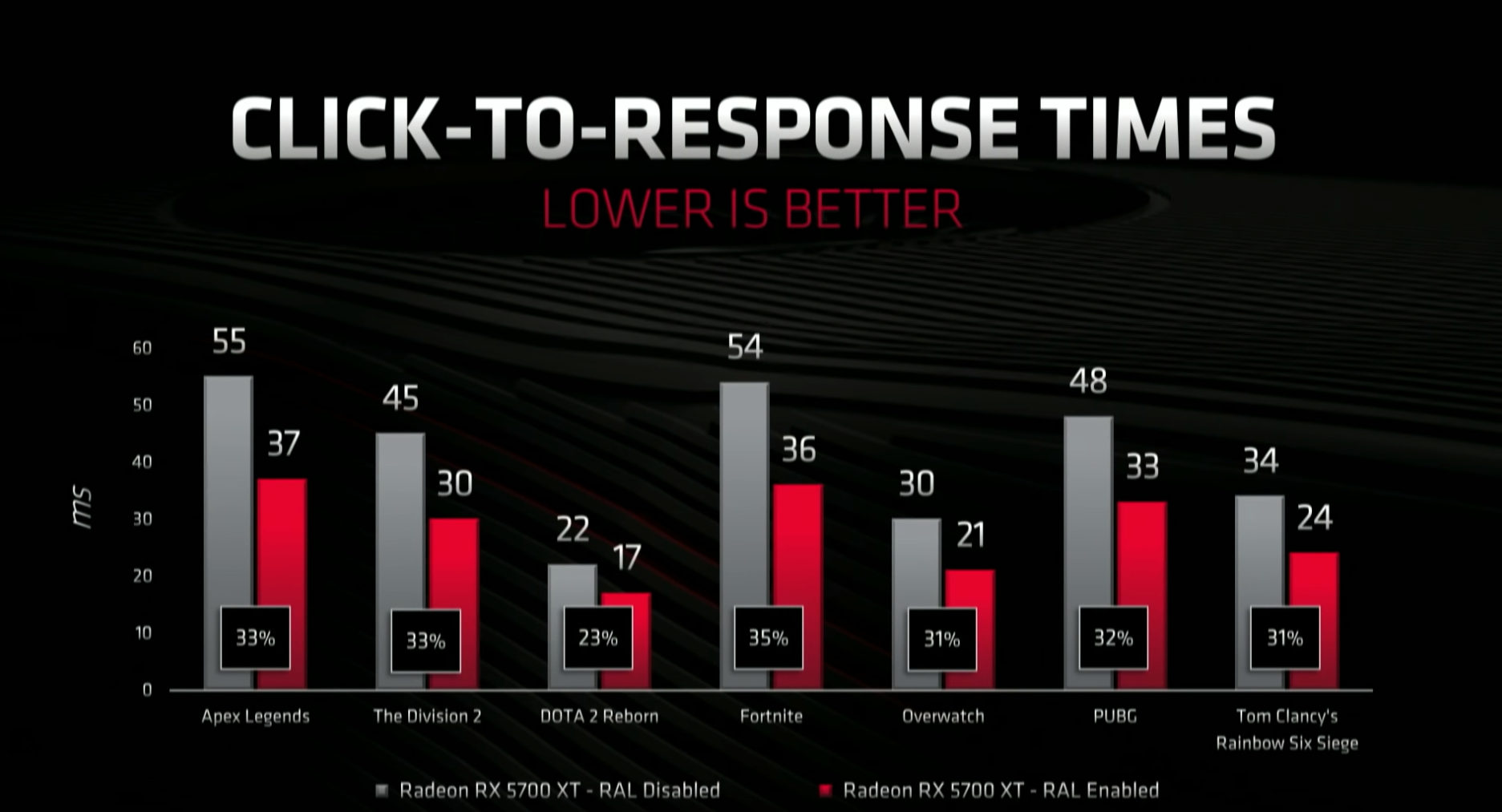 AMD Next Horizon Gaming E3 2019 Re-Cap and Analysis - Page 4 of 6