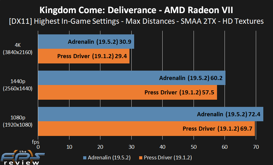 AMD Radeon VII Then vs. Now Gaming Performance - Page 4 of 7 - The FPS ...