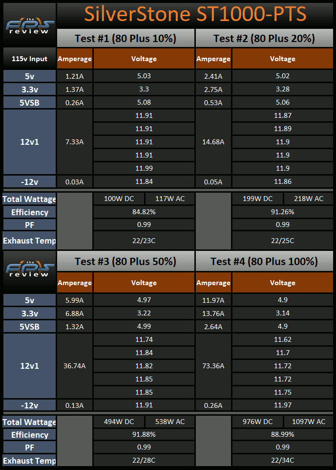 SilverStone Strider Platinum 1000W (ST1000-PTS) Power Supply Review - Page 4 of 7
