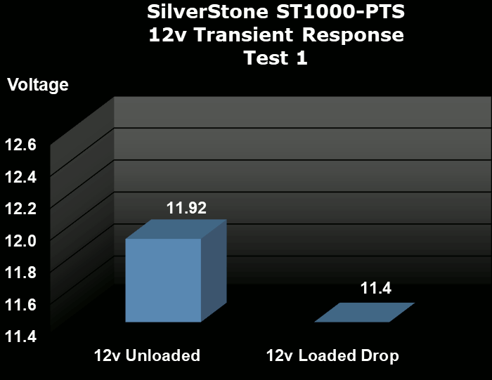 SilverStone Strider Platinum 1000W (ST1000-PTS) Power Supply Review - Page 5 of 7