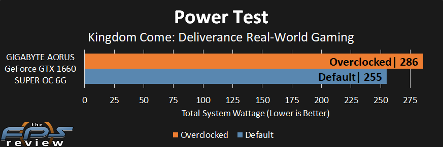 GIGABYTE GeForce GTX 1660 SUPER OC Review - Page 14 of 15