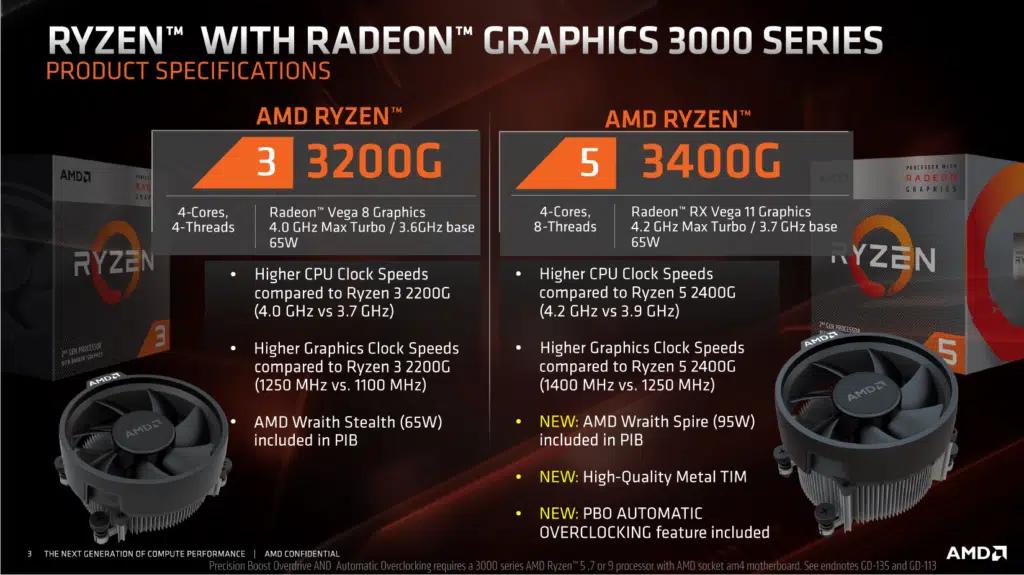 AMD Ryzen 5 3400G CPU Review Page 2 Of 10