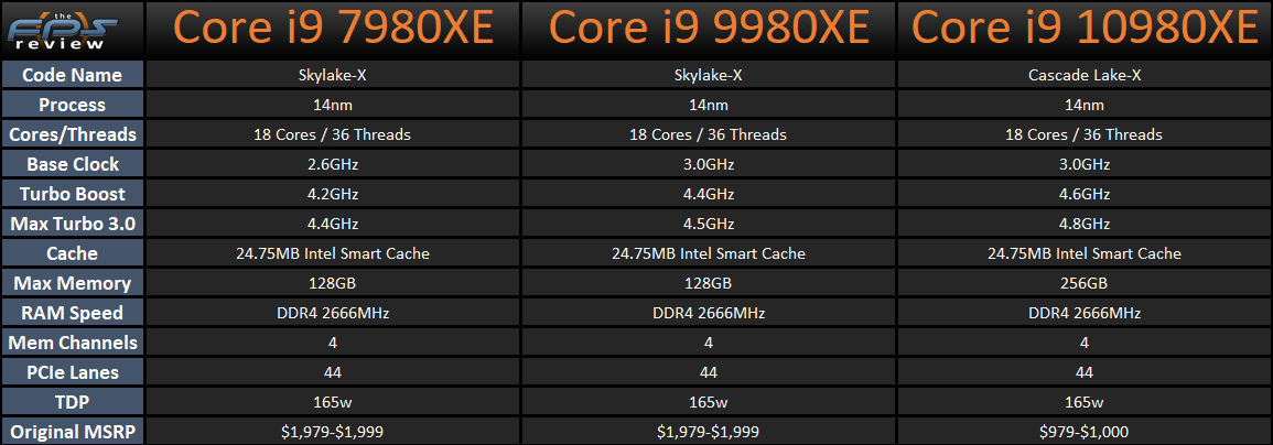 Intel Core i9 10980XE CPU Review - Page 6 of 14 - The FPS Review