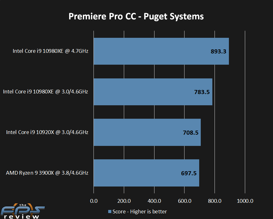 Intel Core i9 10980XE CPU Review - Page 10 of 14