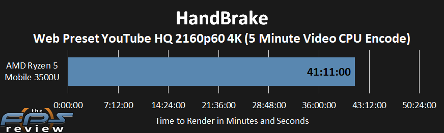 AMD Ryzen 5 Mobile 3500U CPU Review - Page 10 of 13