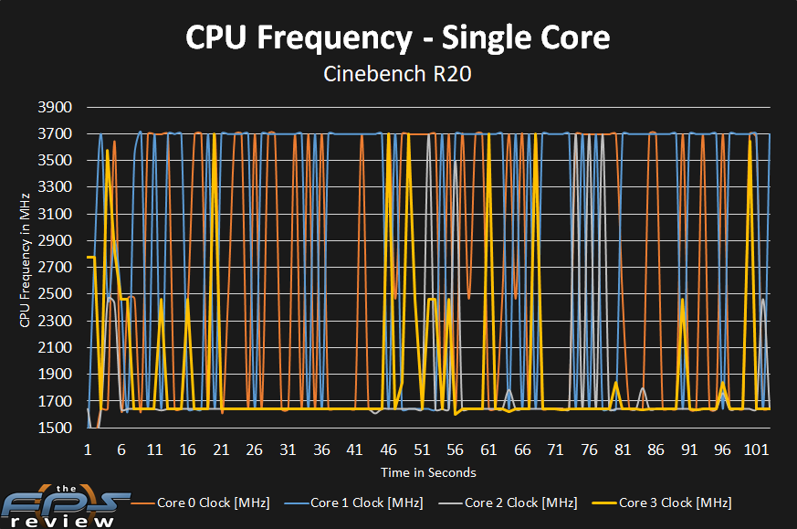 AMD Ryzen 5 Mobile 3500U CPU Review - Page 5 of 13