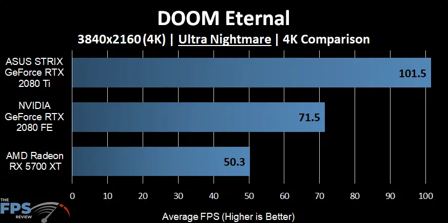 DOOM Eternal Video Card Performance Review - Page 5 of 11