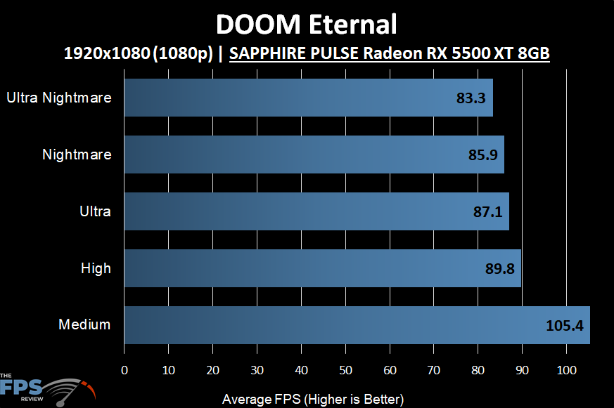 DOOM Eternal Video Card Performance Review - Page 9 of 11