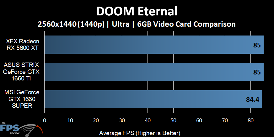 DOOM Eternal Video Card Performance Review - Page 6 of 11