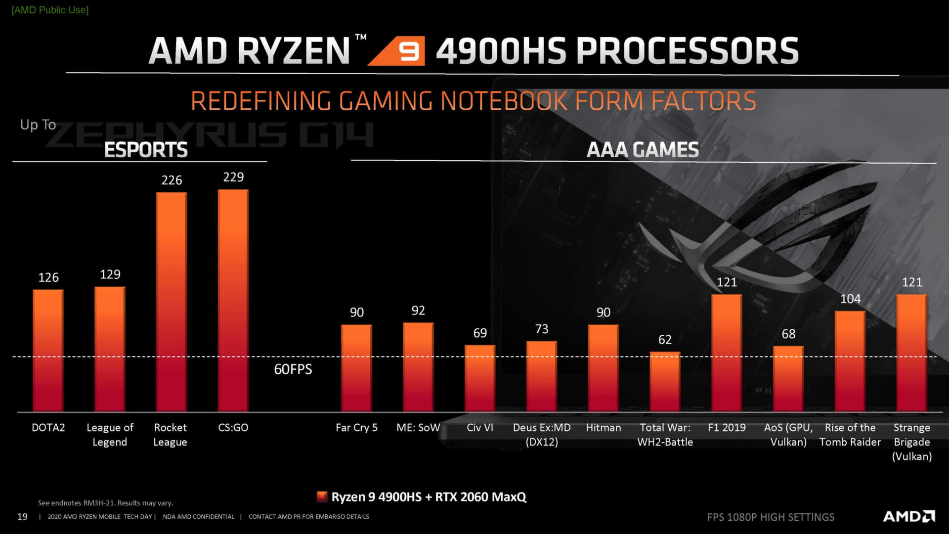 AMD Details Its Highest-Performing Mobile APUs, the Ryzen 9 4900H (45 W ...