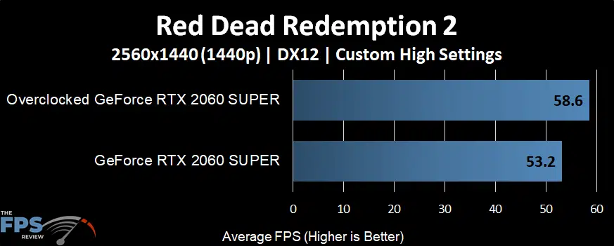 NVIDIA GeForce RTX 2060 SUPER FE Overclocking - Page 4 of 8