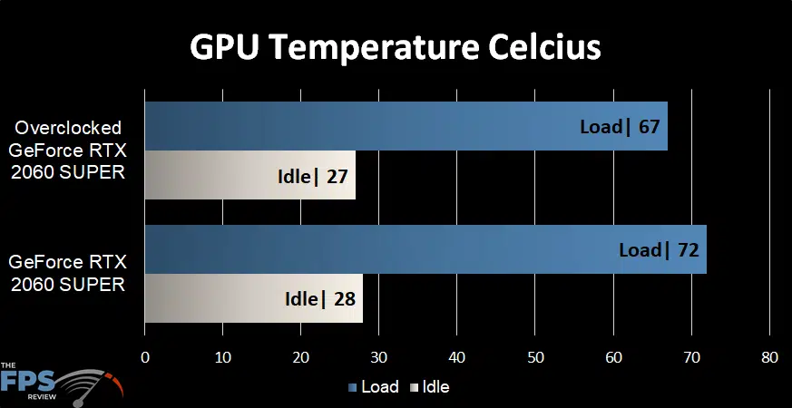 NVIDIA GeForce RTX 2060 SUPER FE Overclocking - Page 6 of 8