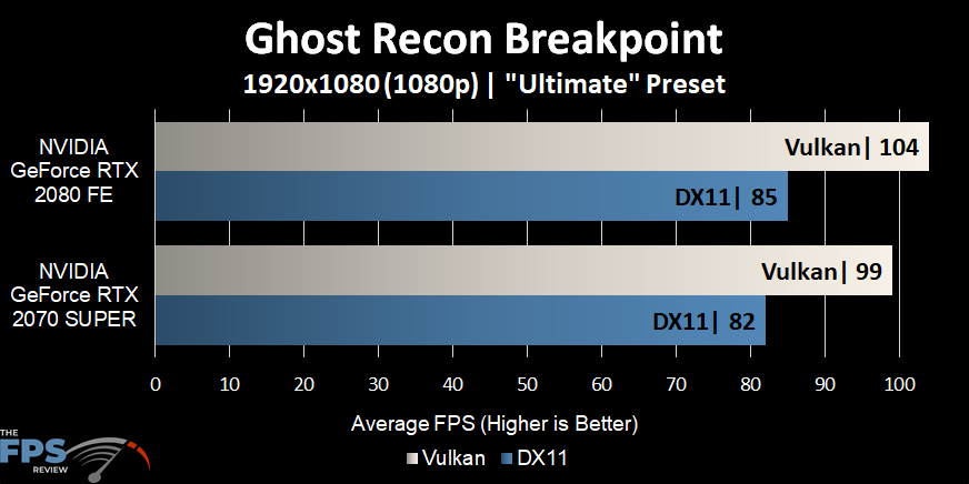 Ghost Recon Breakpoint DX11 vs Vulkan Performance - Page 6 of 12