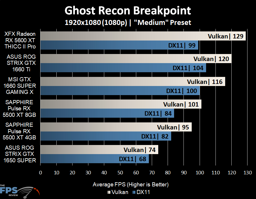 Ghost Recon Breakpoint DX11 vs Vulkan Performance - Page 10 of 12 - The ...