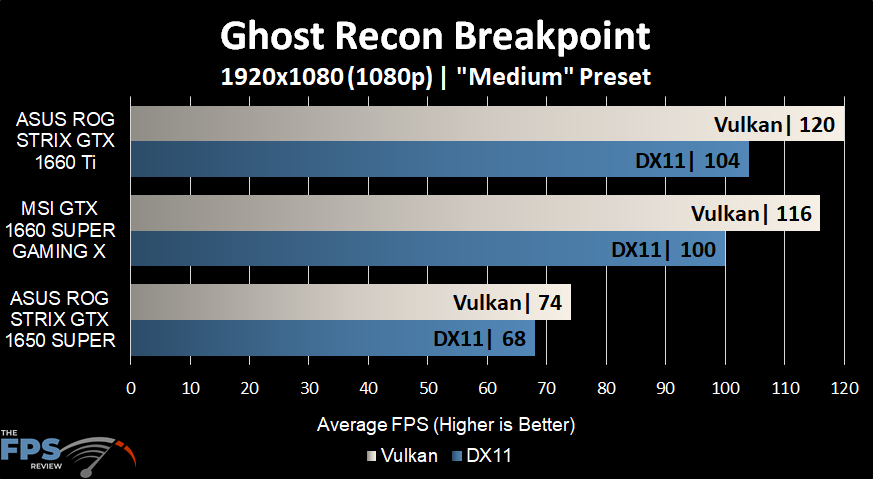 Ghost Recon Breakpoint DX11 vs Vulkan Performance - Page 7 of 12