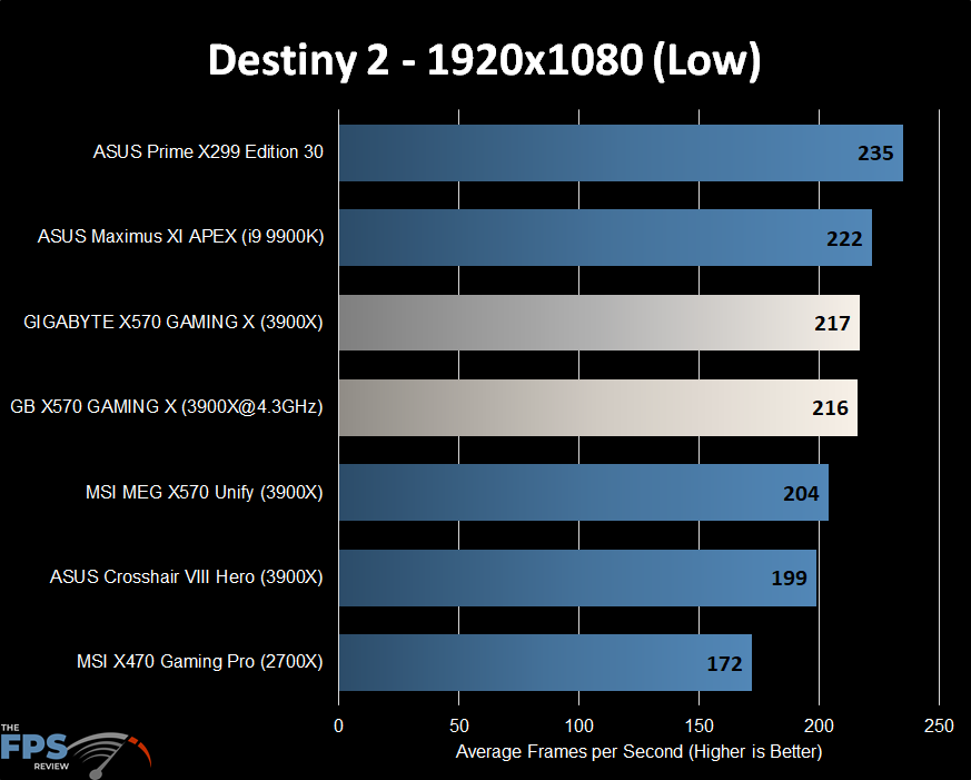 GIGABYTE X570 Gaming X Motherboard Review - Page 12 of 13