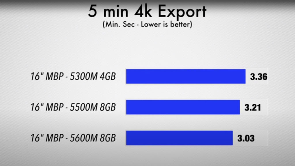 AMD’s Apple-Exclusive Radeon Pro 5600M Is Up to 50 Percent Faster Than ...