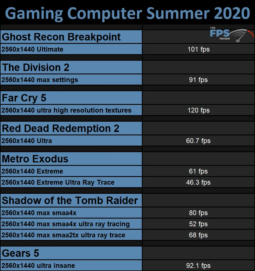 Gaming PC Build Guide for making YouTube Gaming Videos - Page 13 of 14