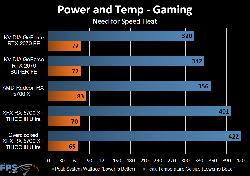 XFX RX 5700 XT THICC III Ultra Video Card Review - Page 12 of 13
