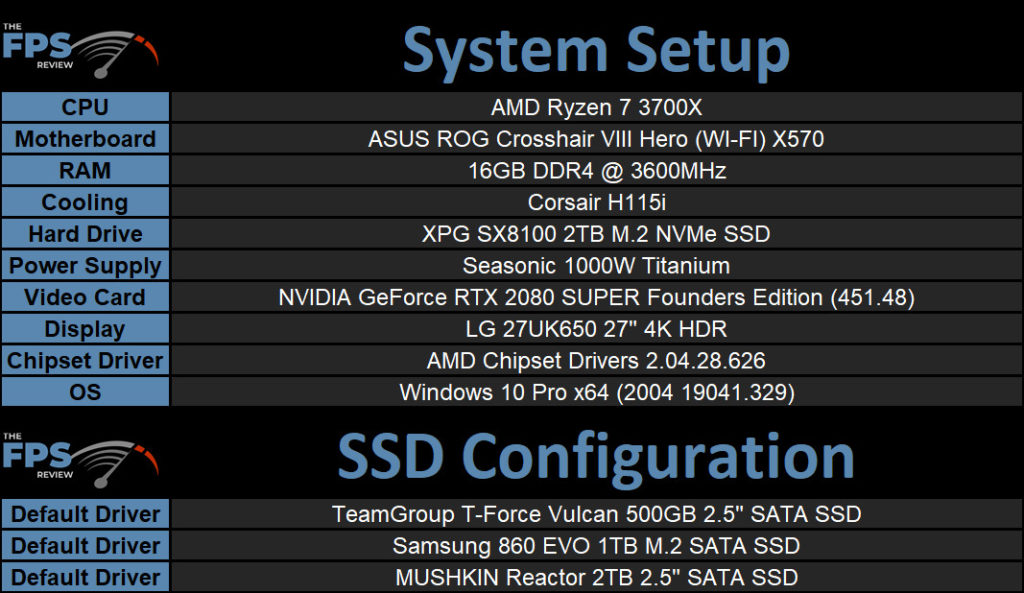 TeamGroup T-Force Vulcan 500GB 2.5 SATA SSD Review - Page 4 of 12