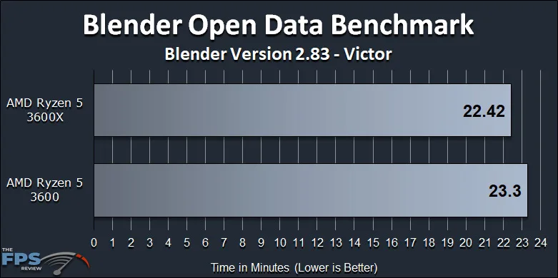 Ryzen 5 3600 Vs Ryzen 5 3600x Performance Comparison Page 5 Of 8