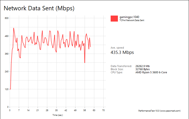 ASRock B550 Taichi Motherboard Review - Page 5 of 8