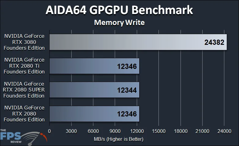 GeForce RTX 3080 FE GPGPU Compute Workstation Performance - Page 3 of 7