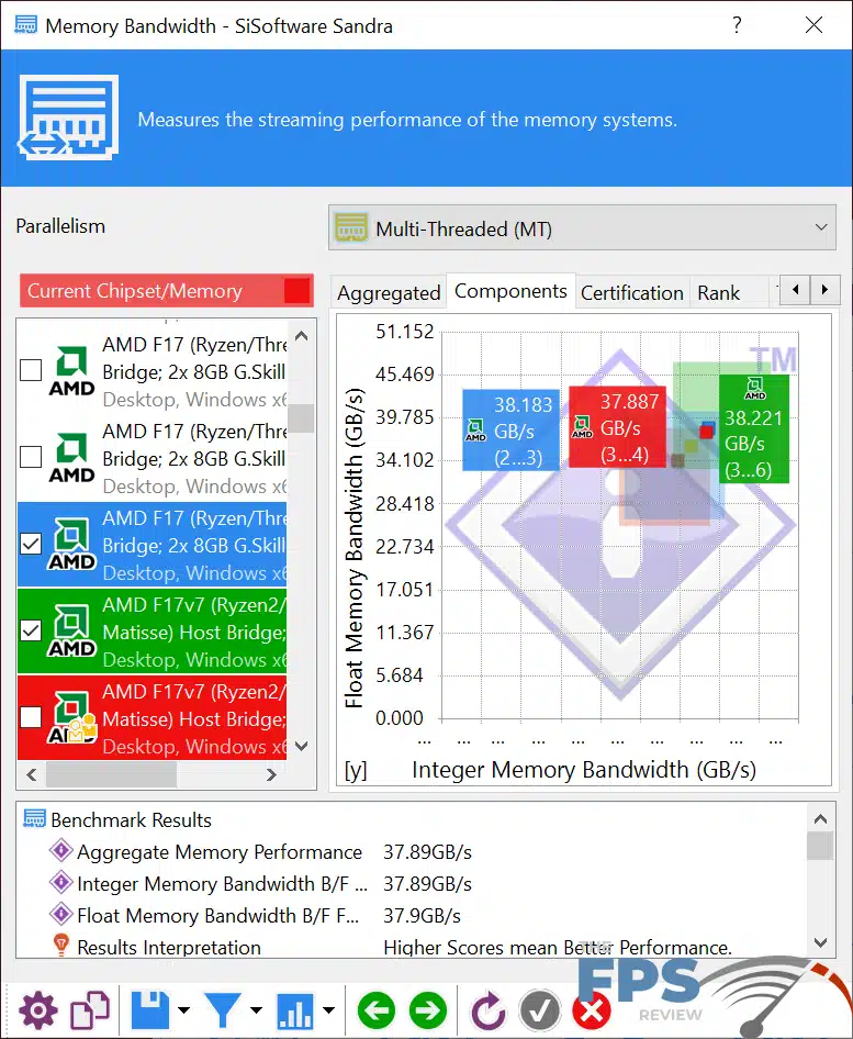 ASUS TUF GAMING X570 PLUS Wi-Fi Motherboard Review - Page 8 of 8