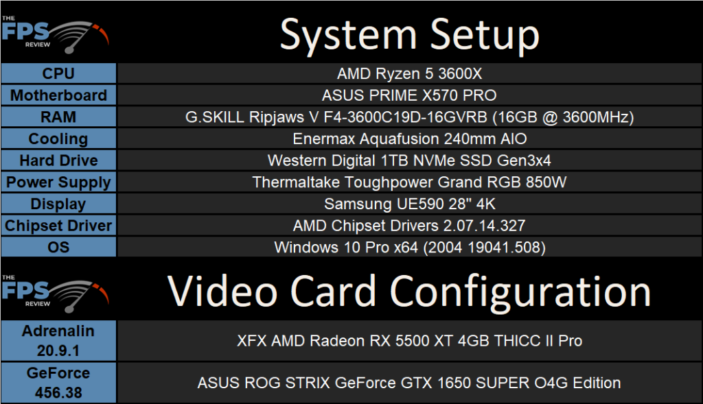 XFX Radeon RX 5500 XT THICC II Pro 4GB Review - Page 2 of 6