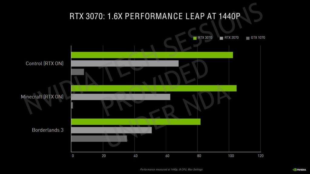 NVIDIA Releases Additional GeForce RTX 30 Series Benchmarks