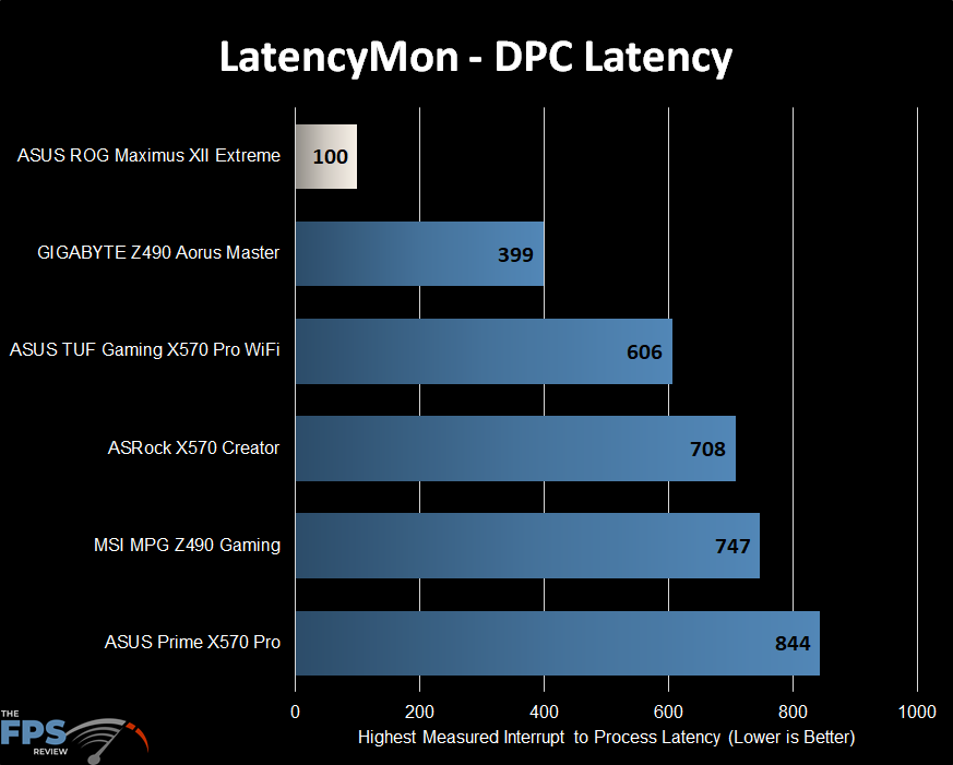 ASUS ROG MAXIMUS XII EXTREME Motherboard Review - Page 4 of 8