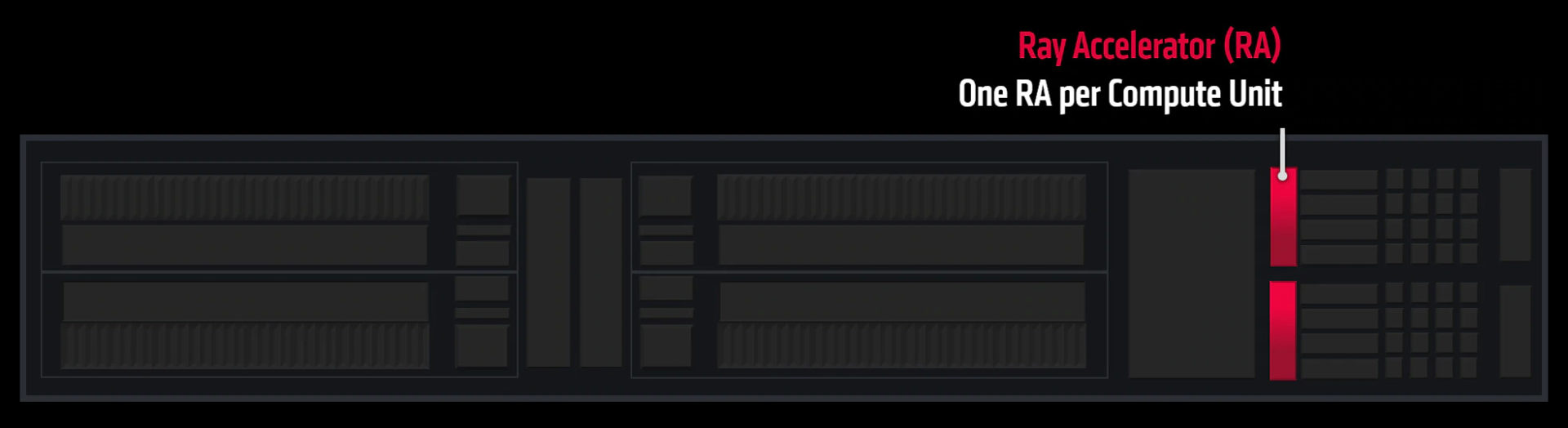 AMD Radeon RX 6800 XT's Ray-Tracing Performance Falls Significantly ...