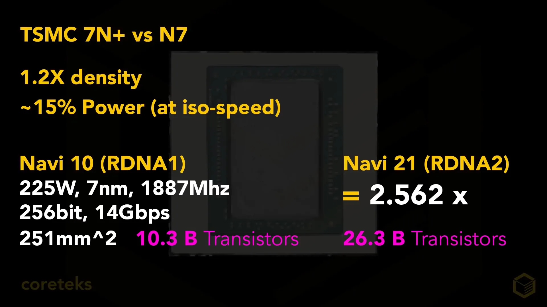 Navi 21: AMD's Flagship Radeon RX 6000 Series Die Dwarfs Navi 10 in ...