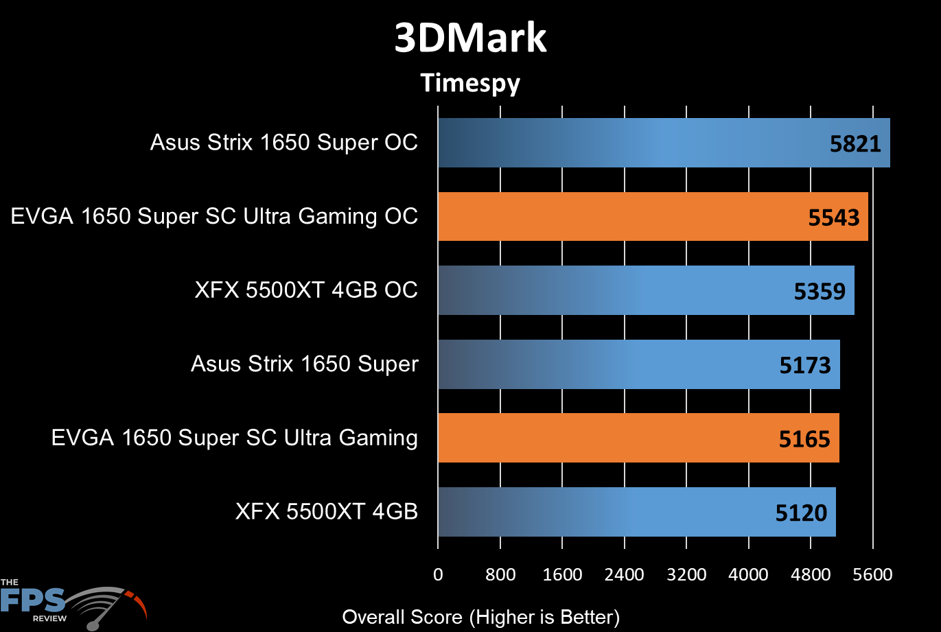 EVGA GeForce GTX 1650 SUPER SC ULTRA Gaming Review - Page 4 of 6