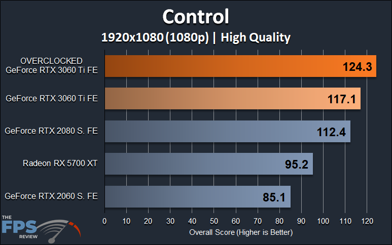 NVIDIA GeForce RTX 3060 Ti FE Overclocking - Page 3 of 8