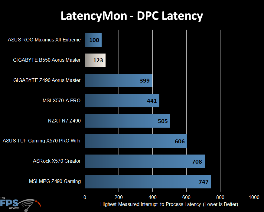 GIGABYTE B550 Aorus Master Motherboard Review - Page 3 of 8