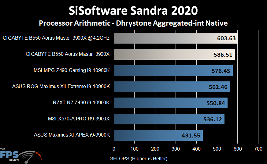 GIGABYTE B550 Aorus Master Motherboard Review - Page 5 of 8