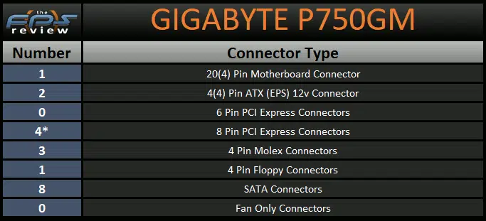 GIGABYTE P750GM 750W Power Supply Review - Page 2 of 7