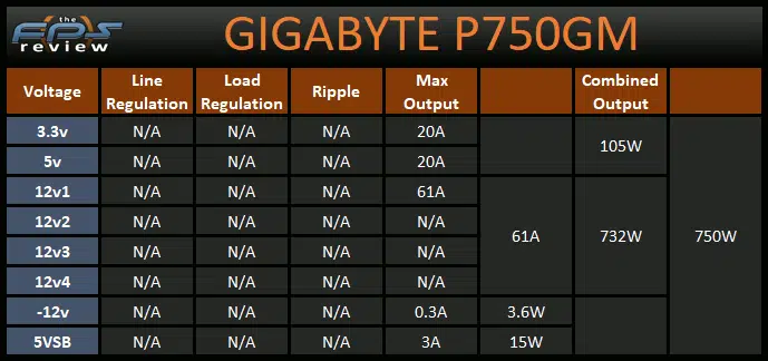 GIGABYTE P750GM 750W Power Supply Review - Page 2 of 7