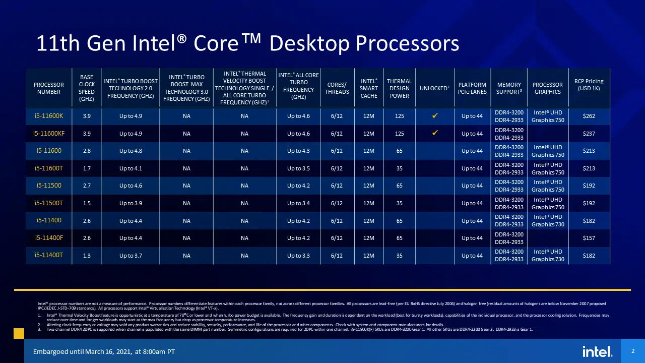 Intel 11th Gen Core Desktop Processor Rocket Lake-S - Page 2 of 3
