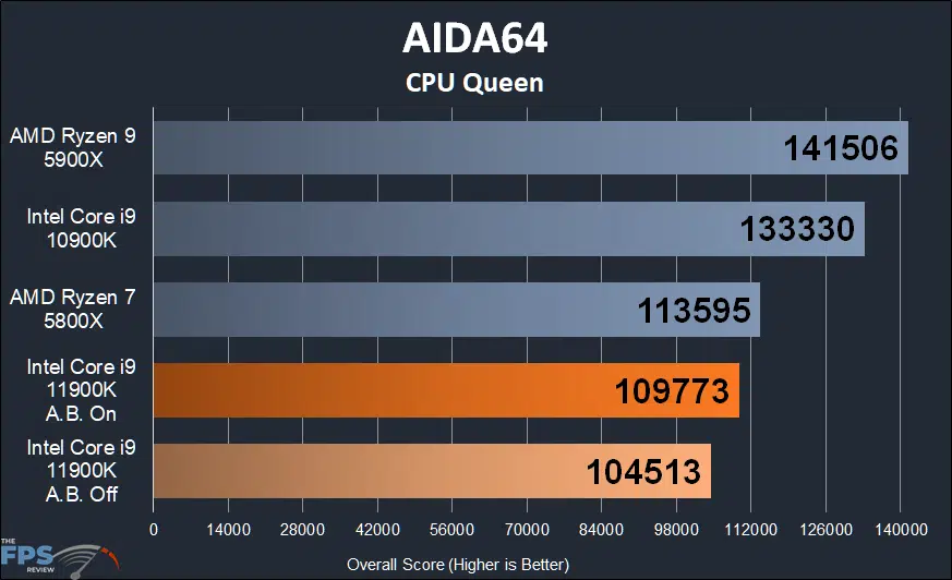 Intel Core i9-11900K CPU Review - Page 6 of 13