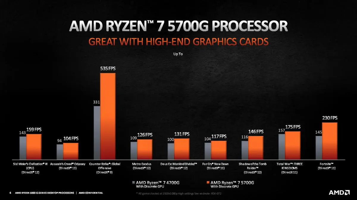 AMD Launches Ryzen 5000 G-Series Desktop Processors with Radeon Graphics