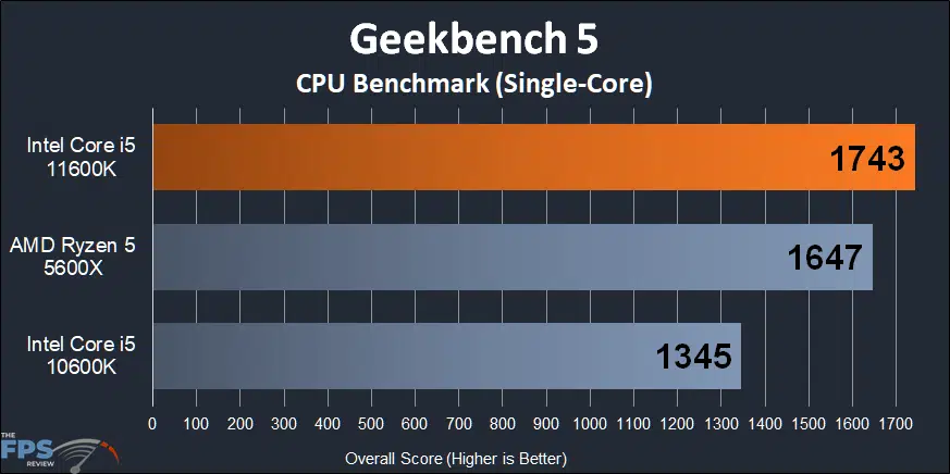 Intel Core i5-11600K CPU Review - Page 3 of 12