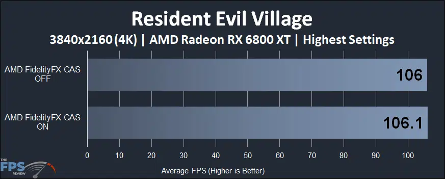Resident Evil Village AMD FidelityFX Performance IQ Review - Page 3 of 8