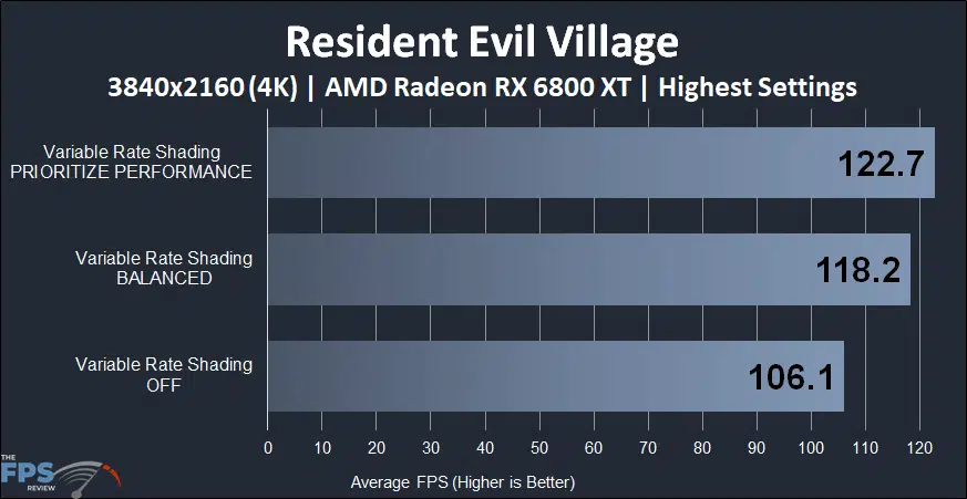 Resident Evil Village AMD FidelityFX Performance IQ Review - Page 3 of 8