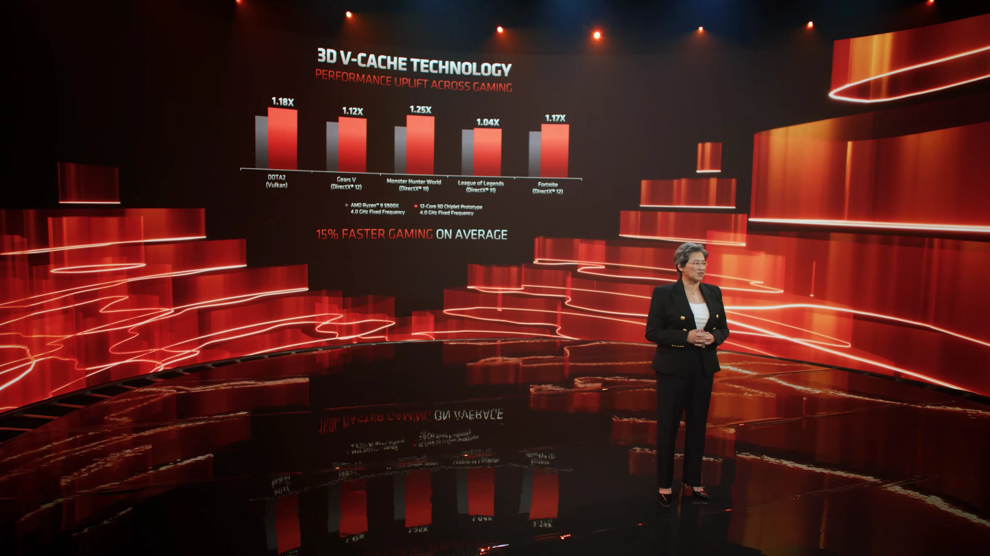 AMD Showcases Ryzen 9 5900X Prototype with New Stacked 3D V-Cache ...