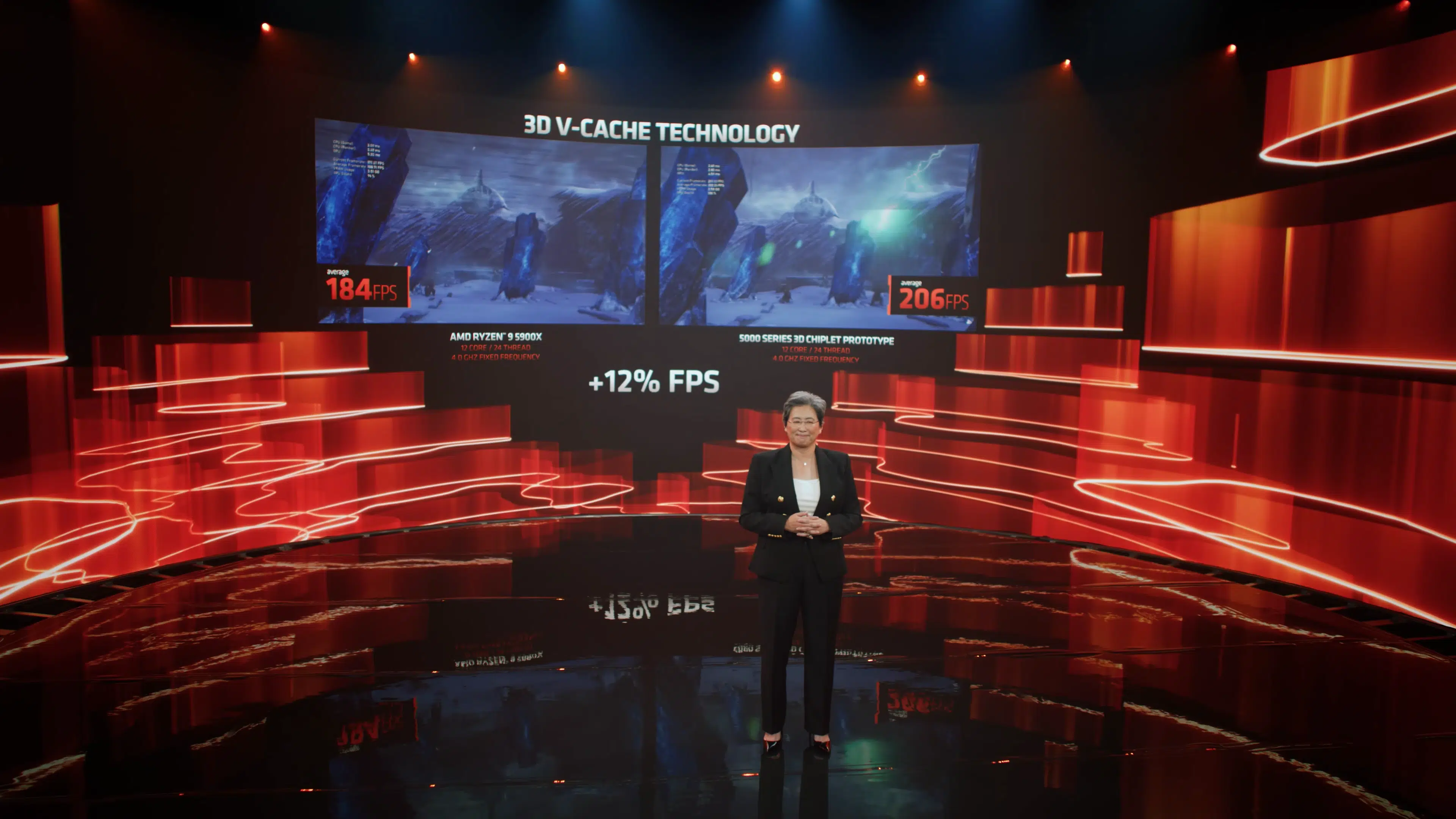 AMD Showcases Ryzen 9 5900X Prototype with New Stacked 3D V-Cache ...