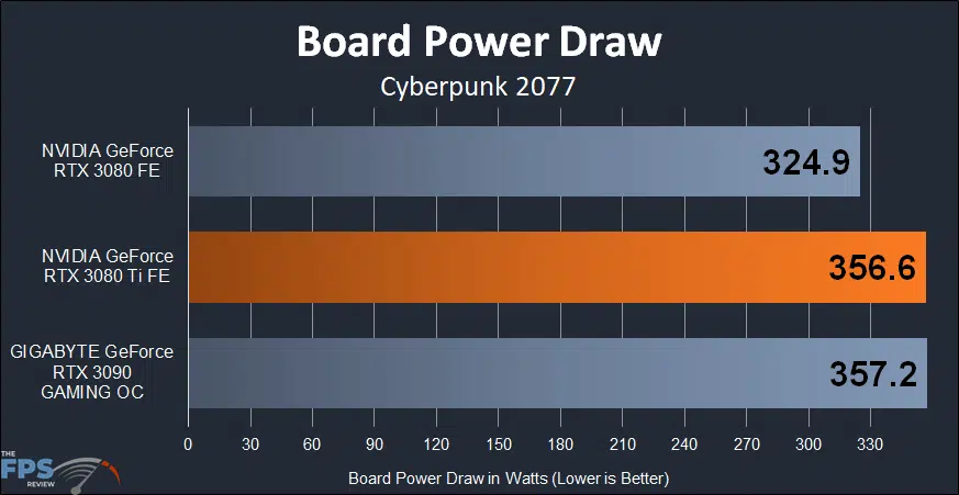 NVIDIA GeForce RTX 3080 Ti Founders Edition Review - Page 6 of 7